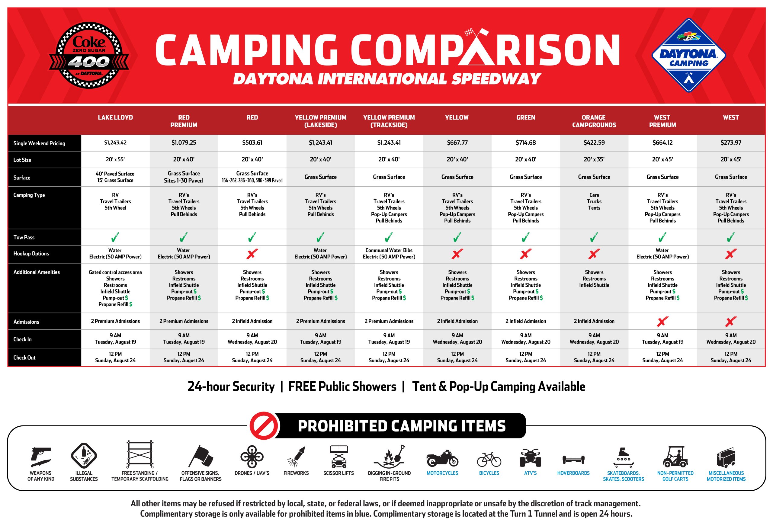 COKE ZERO SUGAR 400 | CAMPING OPTIONS